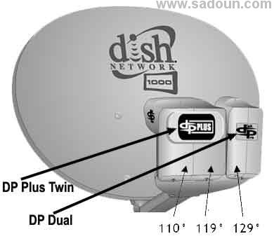 Dish Network Dish 1000 Dish1000 110 119 129